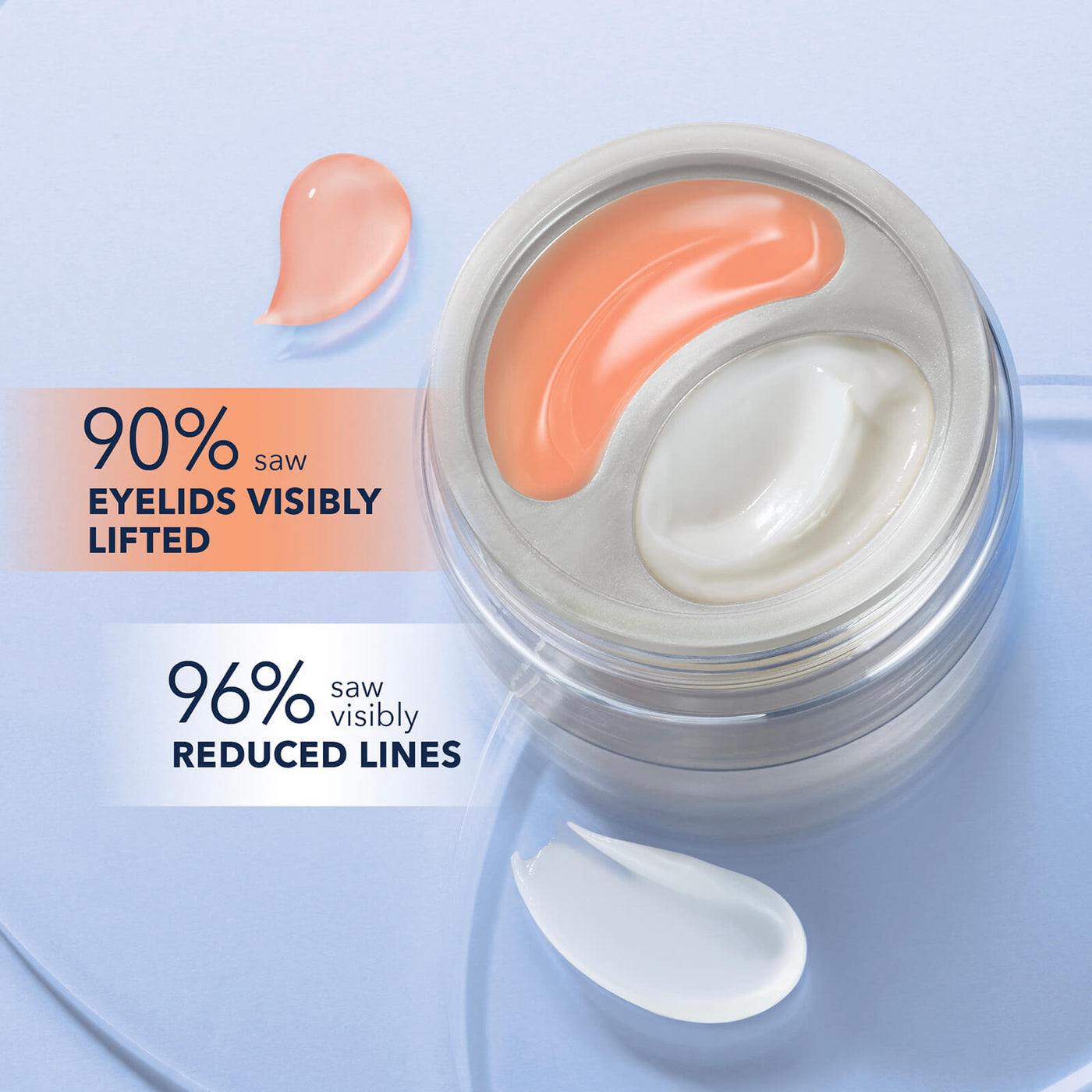 Age-Defying Eye Creams - RoC® Under Eye Creams - RoC® Skincare