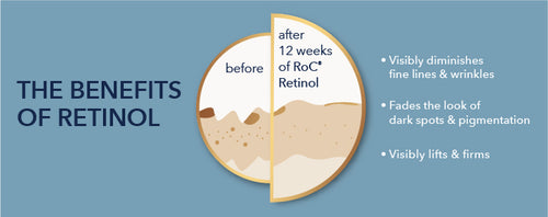 Benefits of Clinical Retinol - RoC® Skincare
