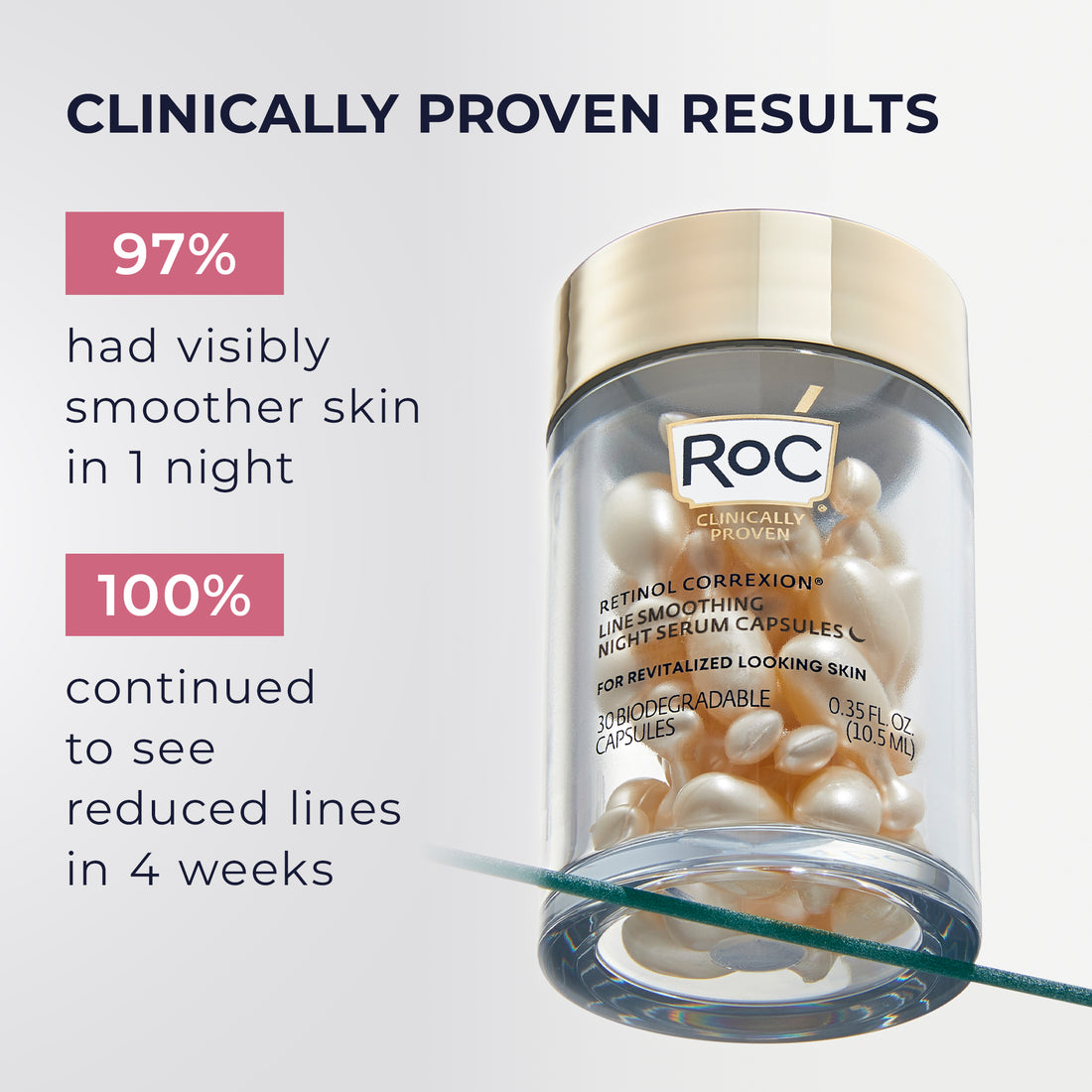 Best Selling Skincare Products- RoC® Skincare